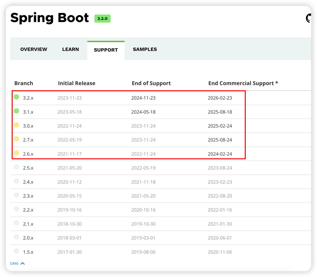 Spring Boot 2.x 3.0 开源支持已经过期了，KOCA 需要尽快考虑对 JDK17 / Spring Boot 3.2+ 的支持 - 优化建议 - KOCA开发者论坛